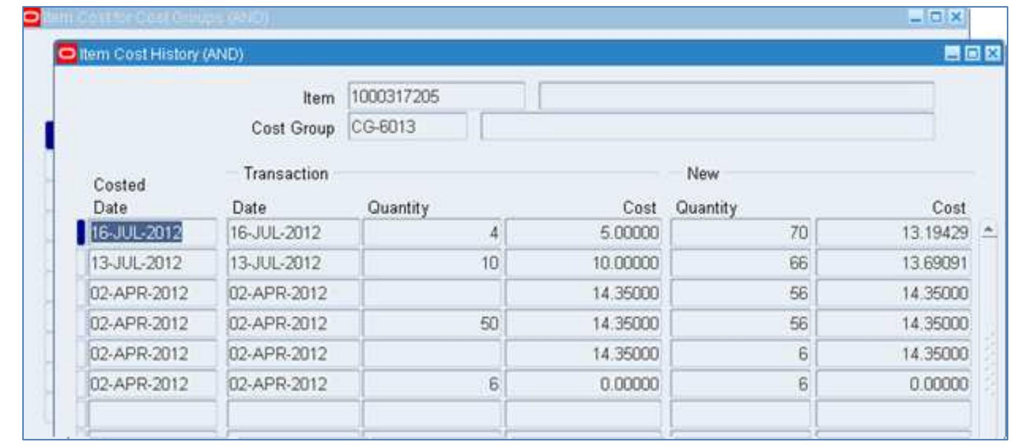 (PDF) Average Costing in Oracle R12 EBS Suite