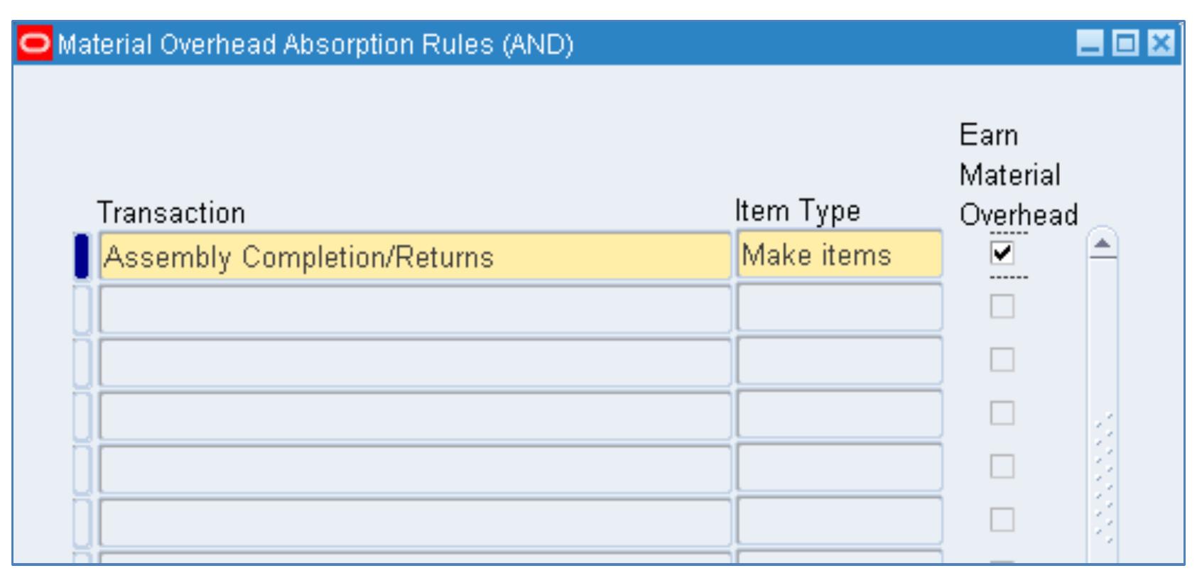 (PDF) Average Costing in Oracle R12 EBS Suite