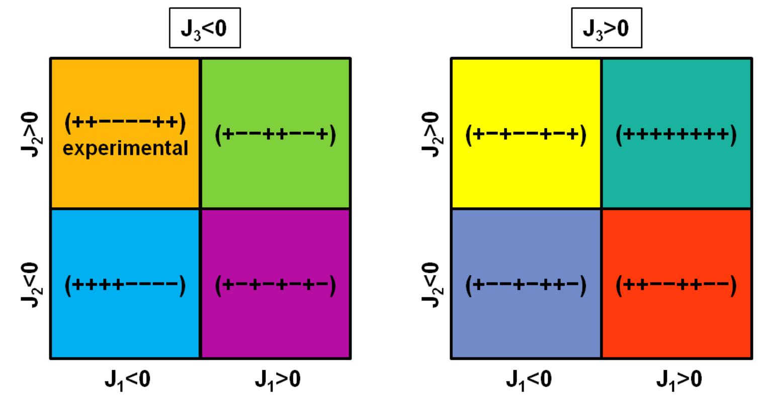Iv.23: phase diagram showing the influence of the sign of