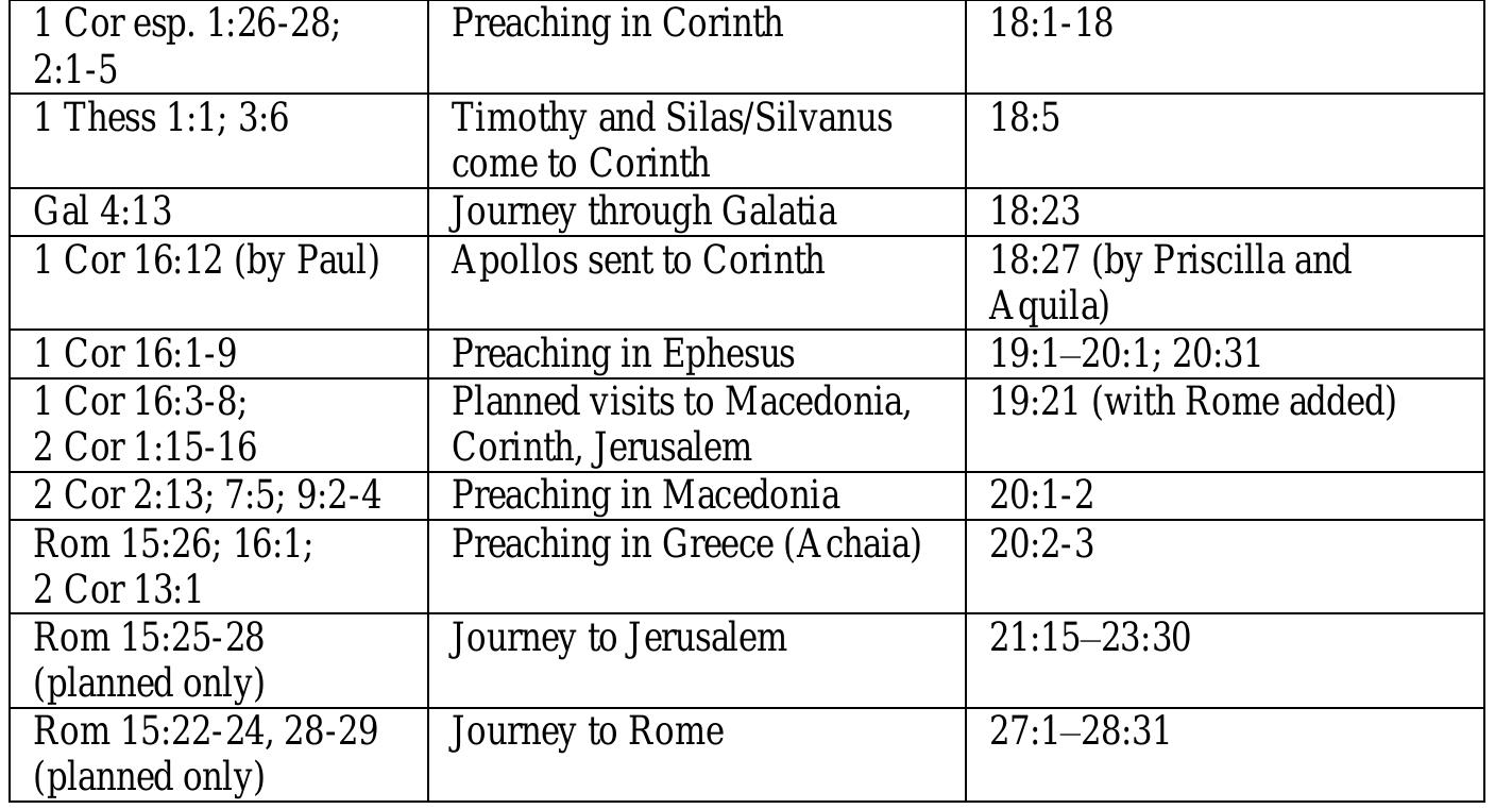 (PDF) Paul: An Outline of His Life