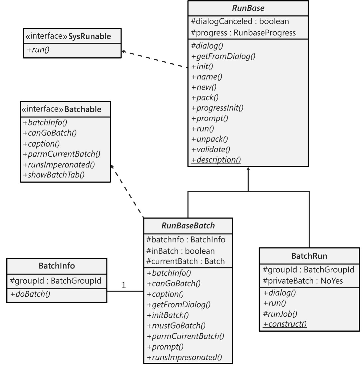 20 Uml Object Model Diagram The Reverse Engineering Tool