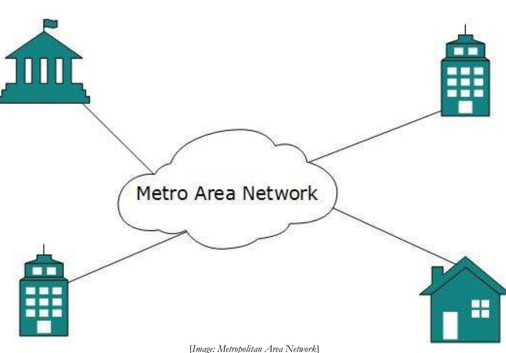 (PDF) Data Communication and Computer Network Tutorial
