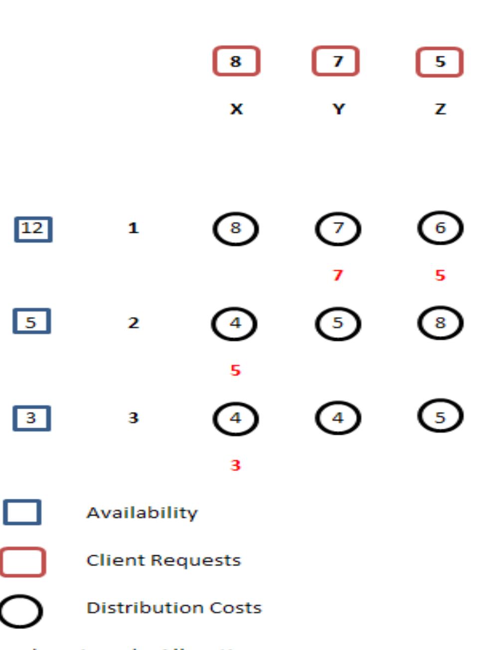 The table next page shows how to do it for origin 1 to