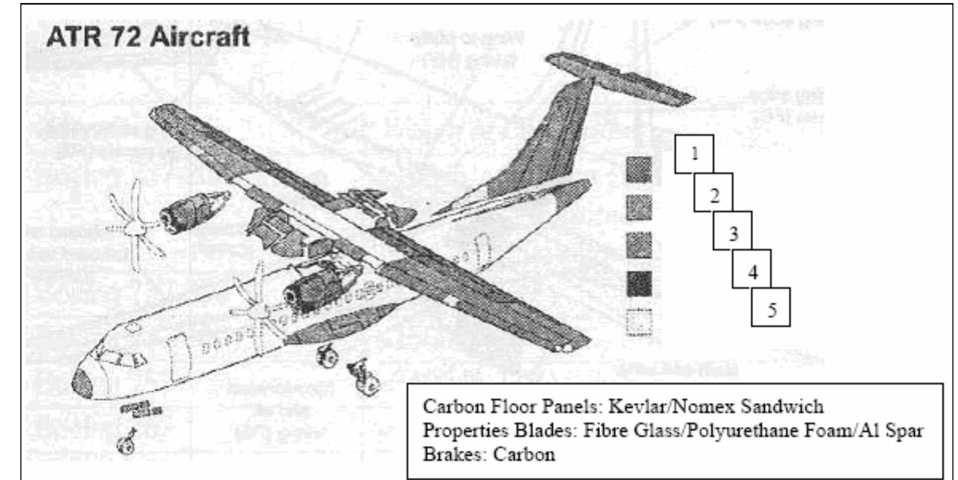 M11.7 composite used for different part of atr-72 aircraft