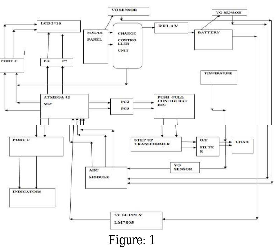 Atmega32 Microcontroller It Acts As The Heart Of The