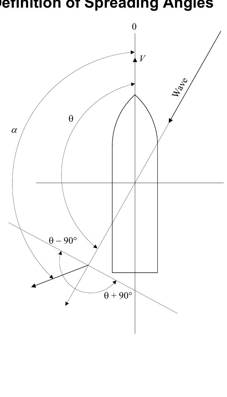 Where @ denotes the predominant wave direction and 0 is the