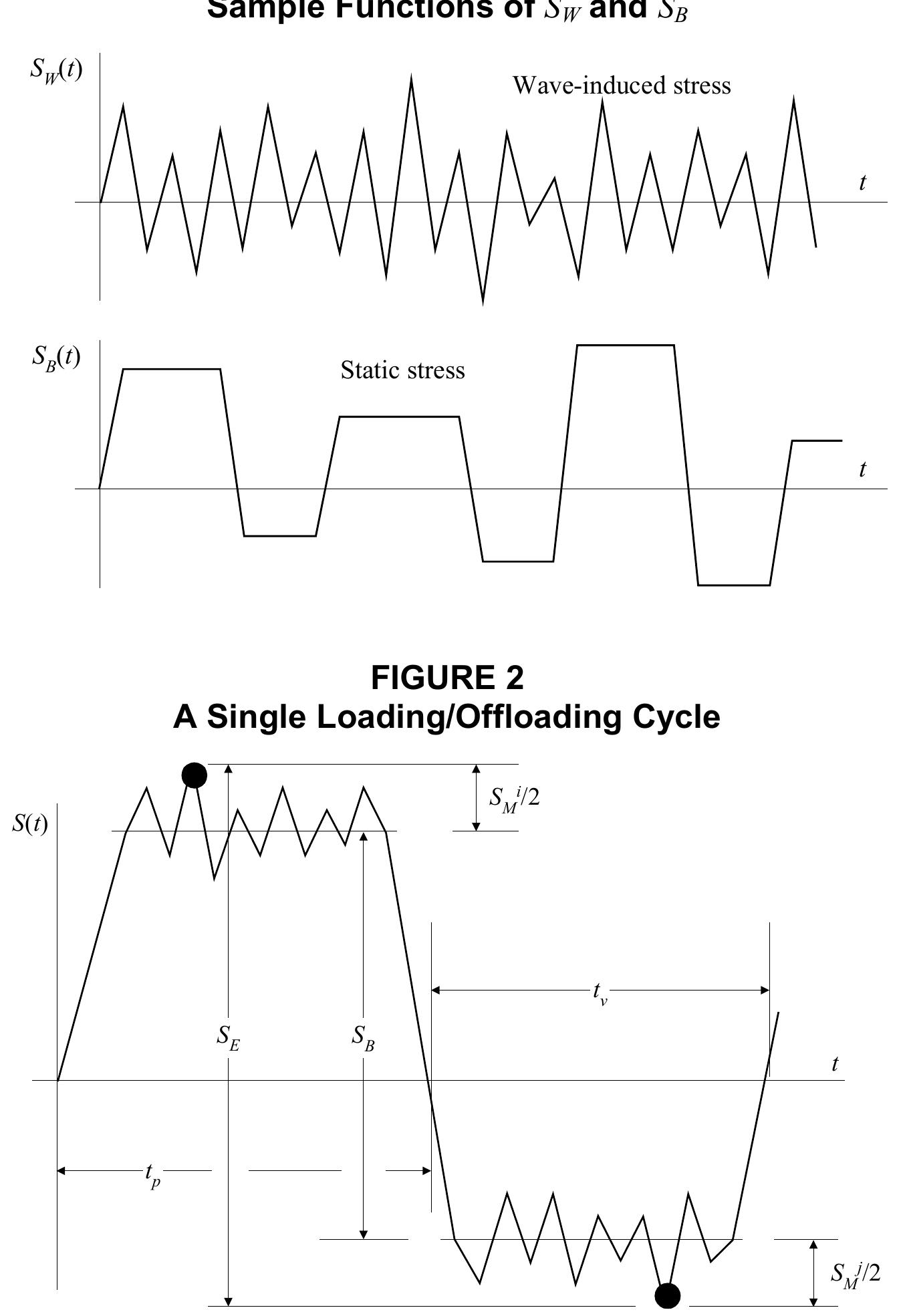 In one cycle of the static process, as shown in section 9,