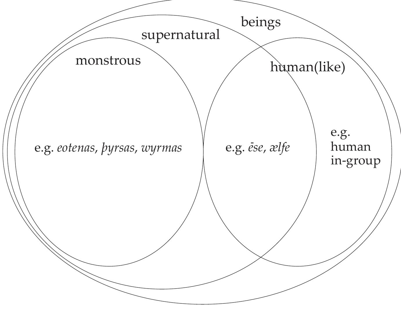 Figure 2 - from Elves in Anglo-Saxon England: Matters of