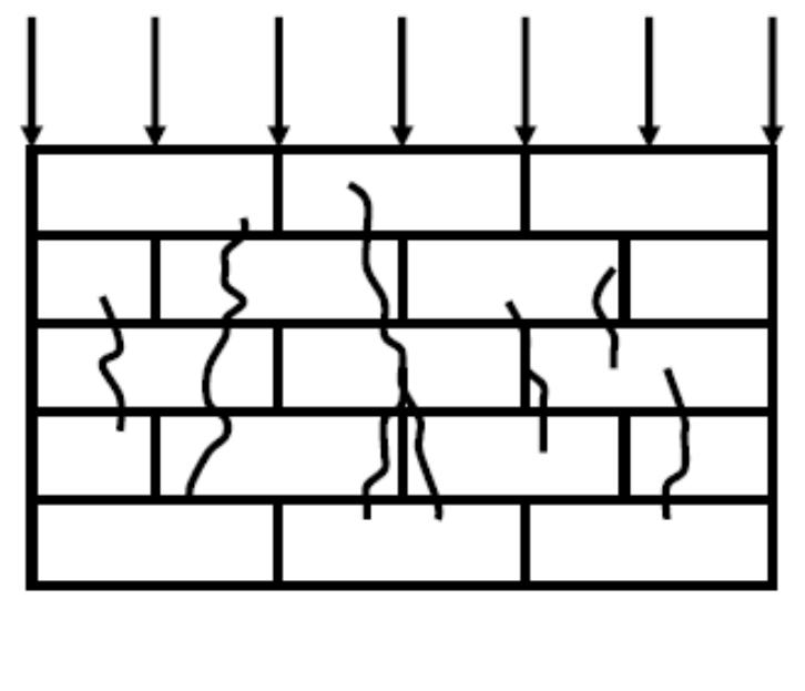 11 typical failure patterns in a brickwork wall.