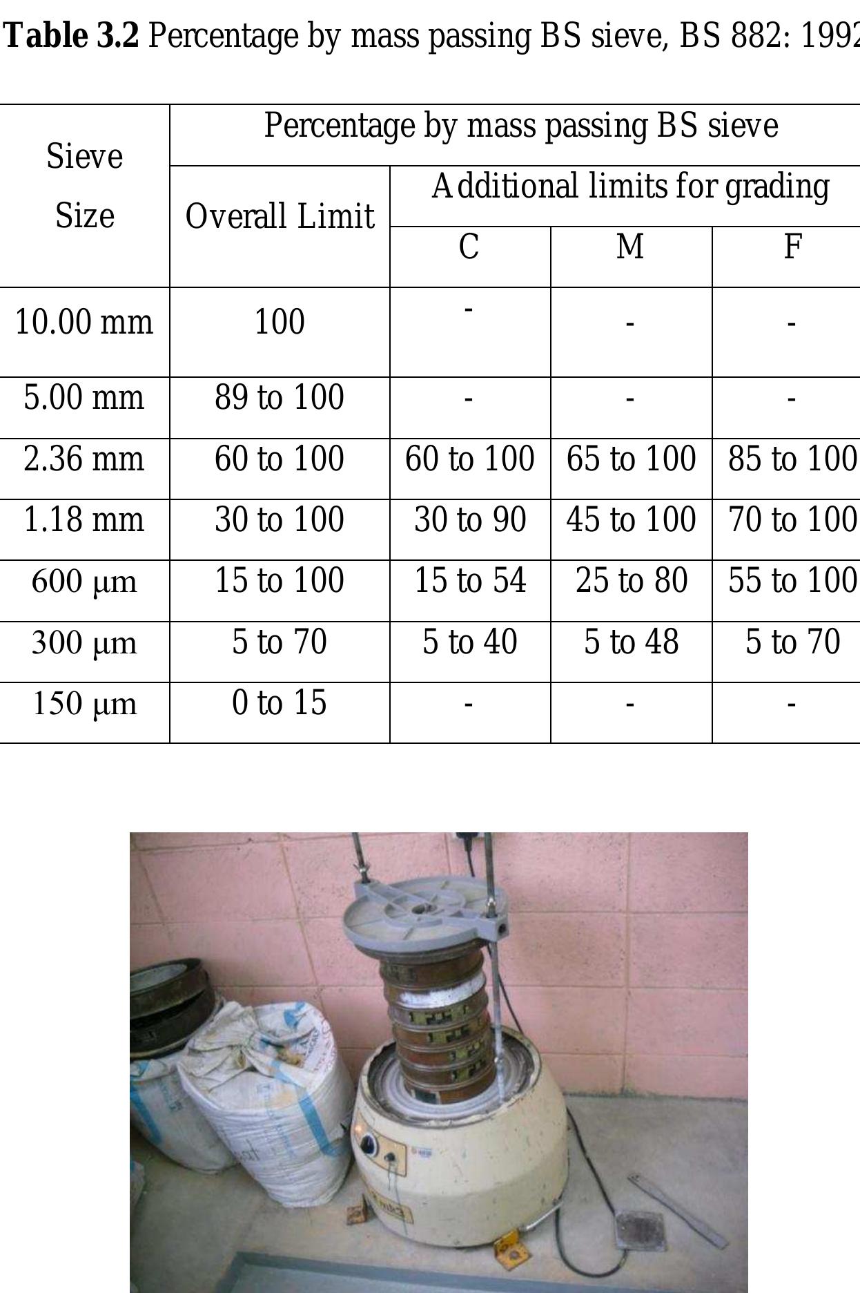 7 sieving process for the sand figure 3.7 showed the sieves