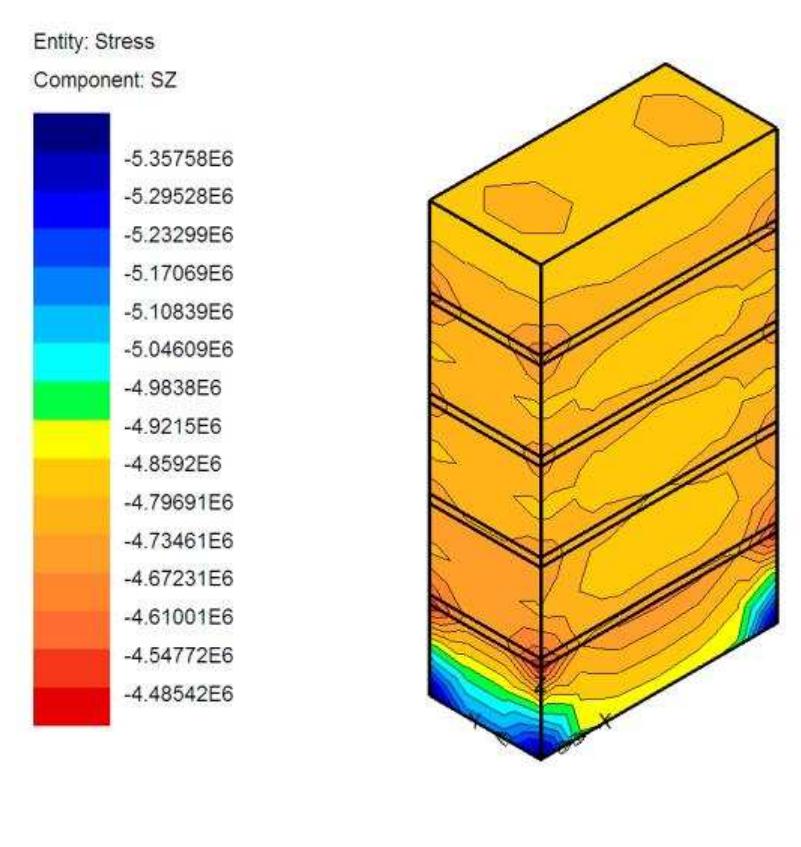 Figure 49 - Compressive Strength Analysisof Brick Masonry