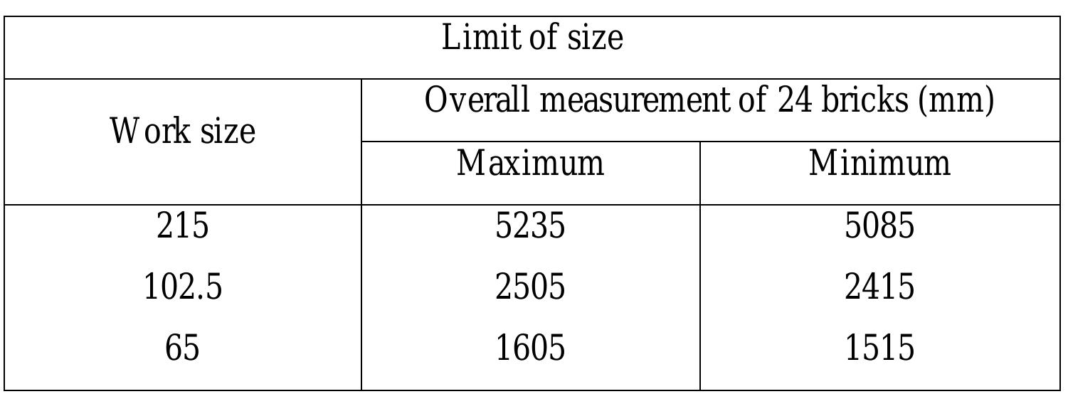 1 limits of bricks dimensions recommended by bs 3921: 1985