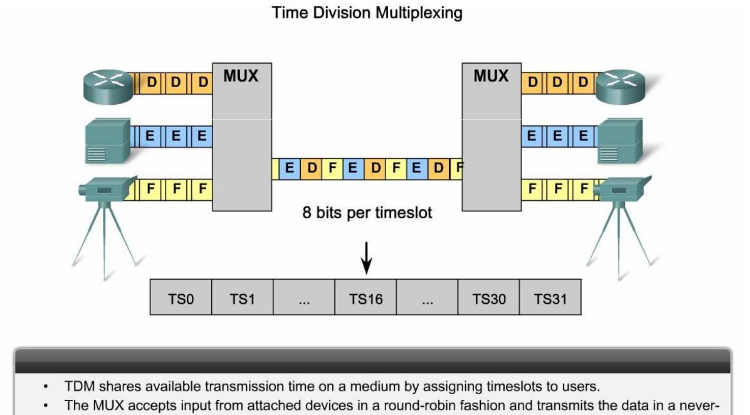 Figure 4 - Point-to-Point Protocol (PPP
