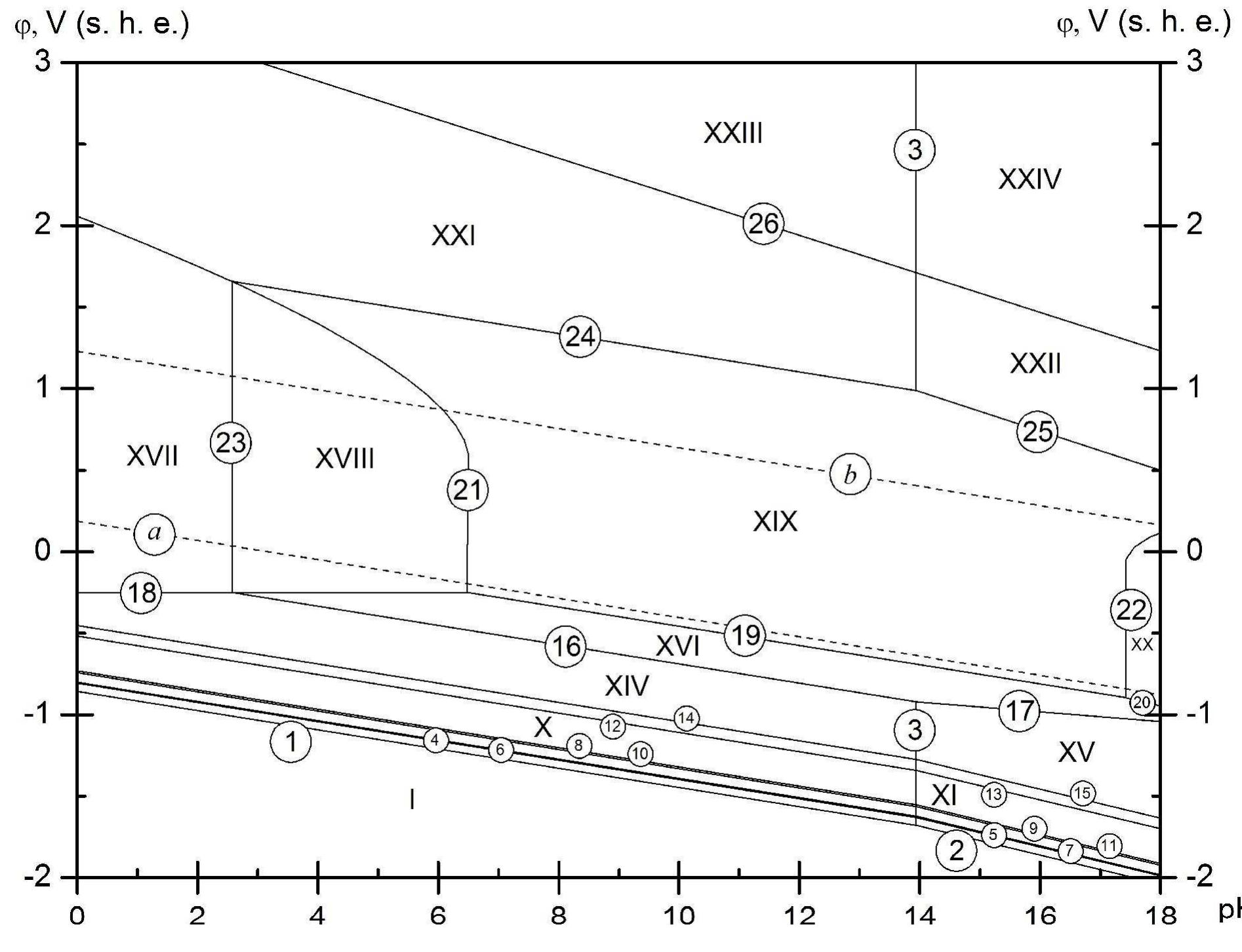 The potential — ph diagram of the ni— si— h20 system at 298