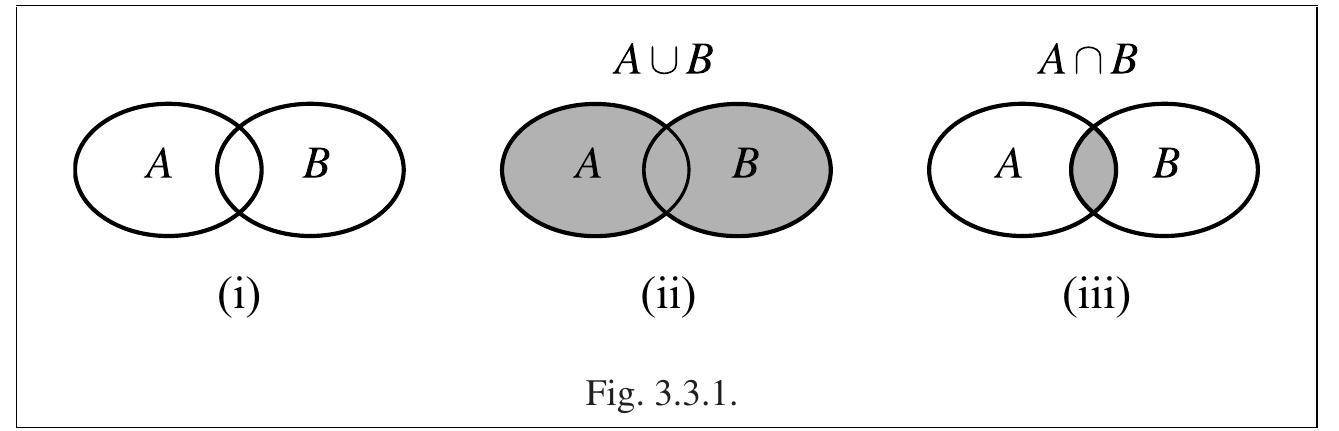 To help visualize unions and intersections of sets (as well