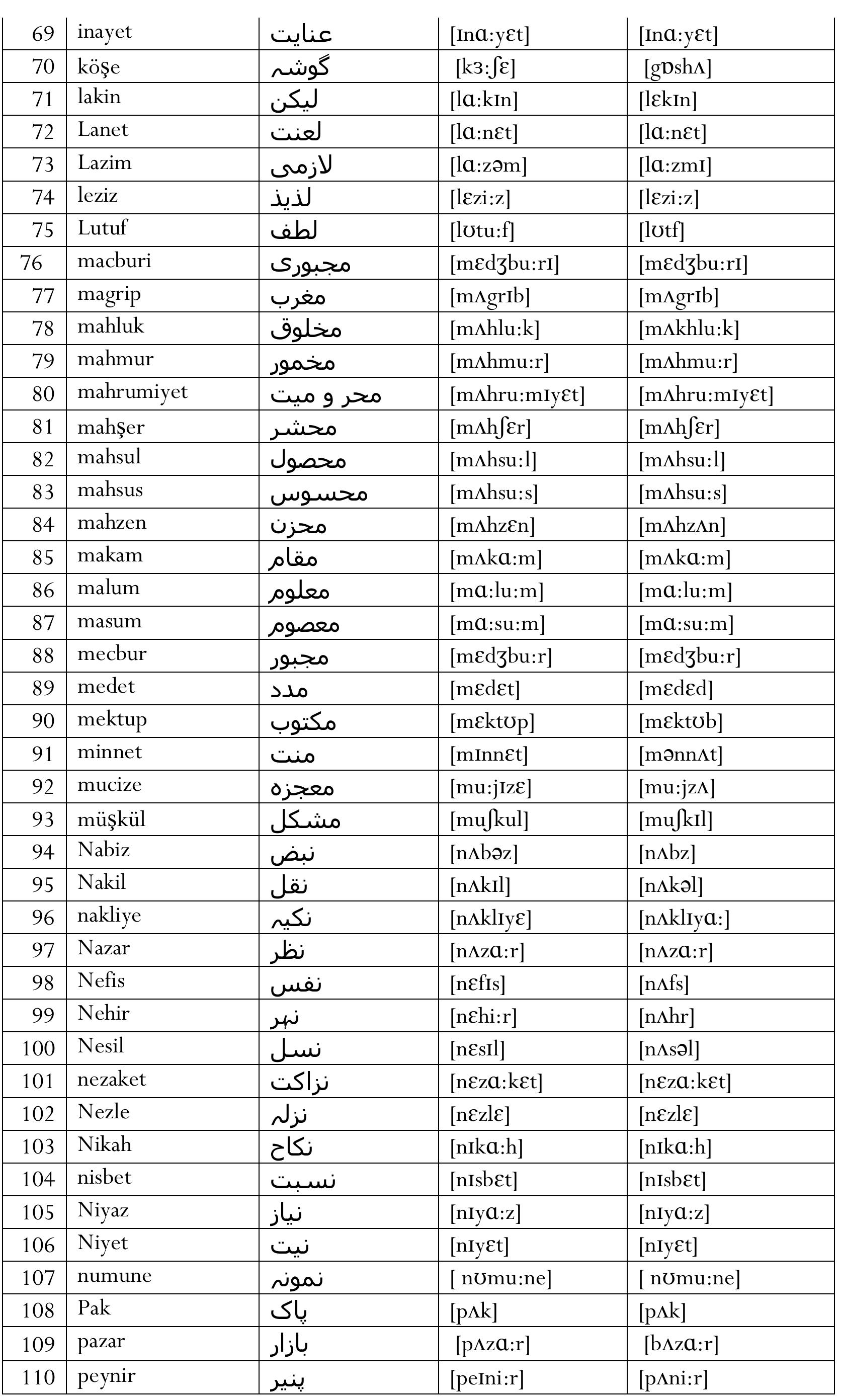 Table 3 - COMMON VOCABULARY IN URDU AND TURKISH LANGUAGES. A