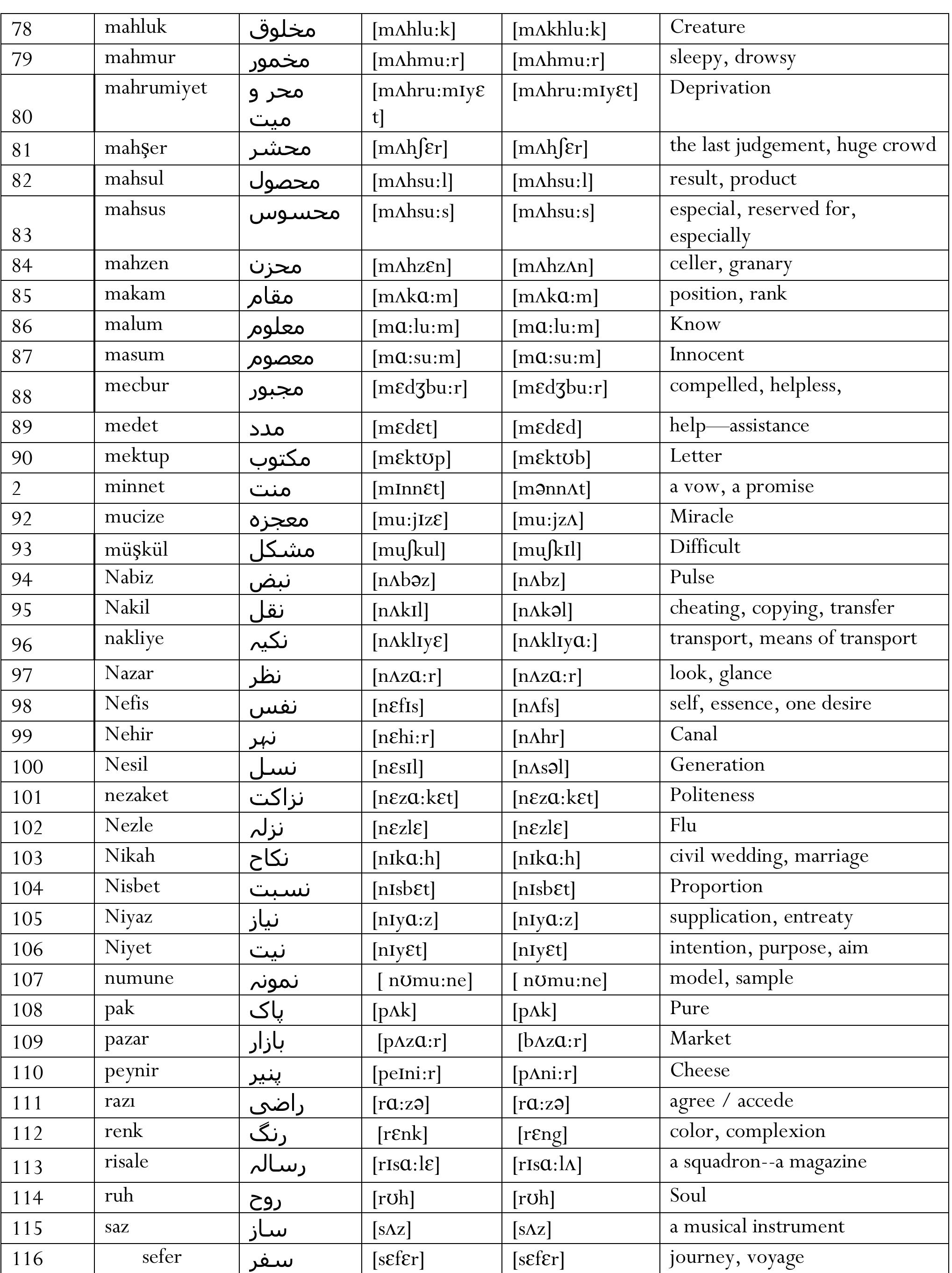 Table 14 - COMMON VOCABULARY IN URDU AND TURKISH LANGUAGES.