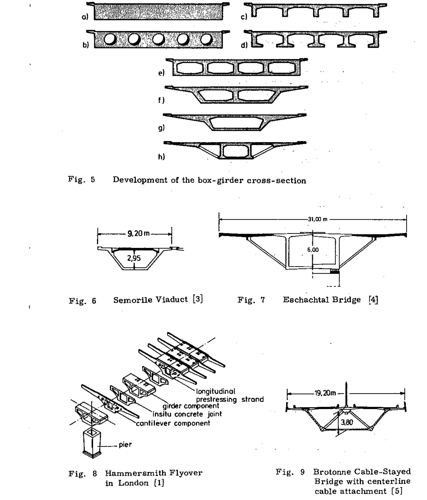 Figure 7 - from Concrete Box Girder Bridges - J Schlaich and