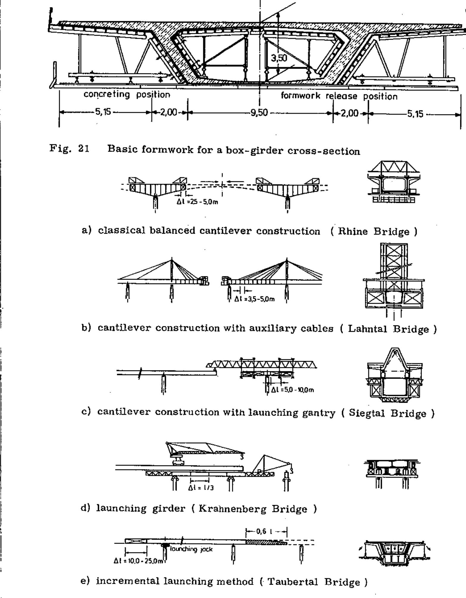 Figure 11 - Concrete Box Girder Bridges - J Schlaich and H