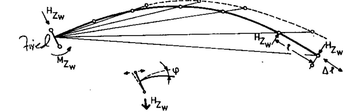 Longitudinal movement in the direction of the bridge axis