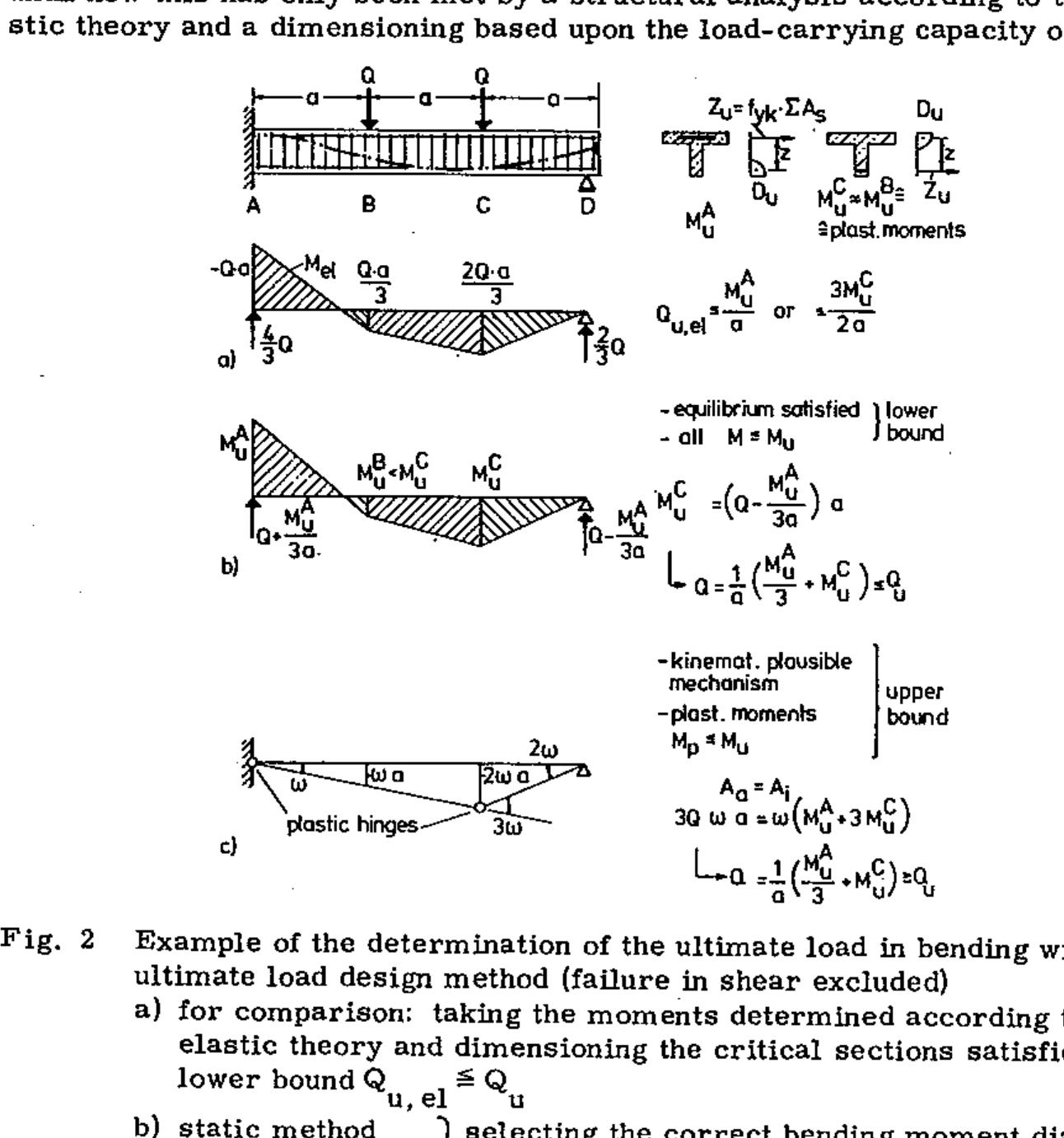 Figure 63 - Concrete Box Girder Bridges - J Schlaich and H