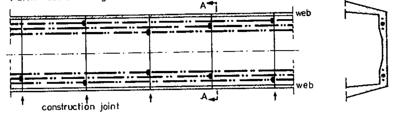 Ig. 16 prestressing tendons in the bottom flange of an