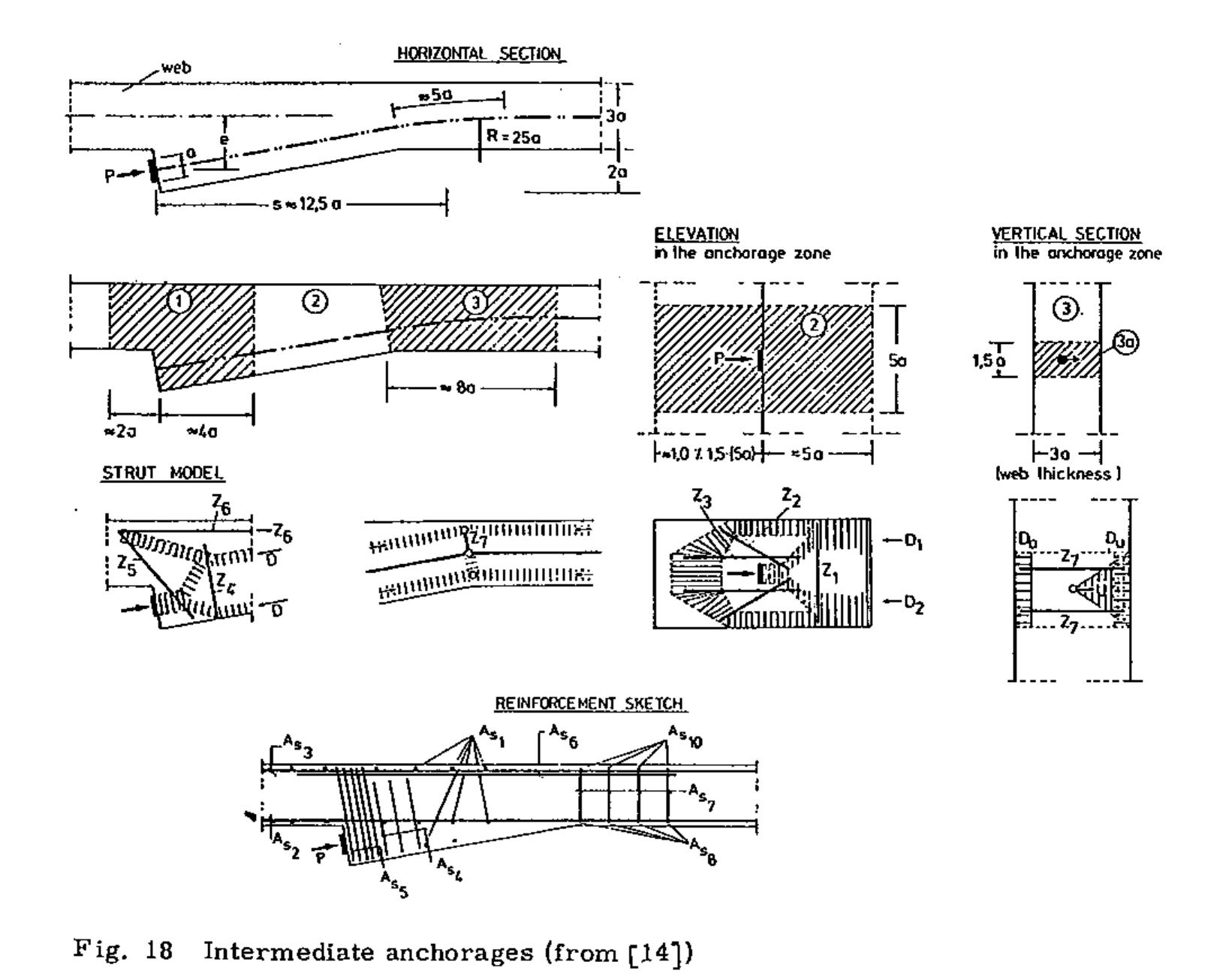 Figure 76 - Concrete Box Girder Bridges - J Schlaich and H