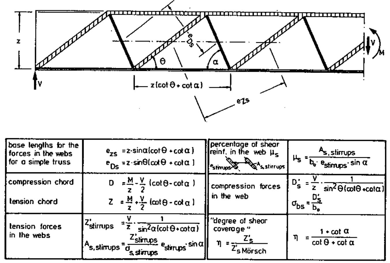 Definitions and forces in a parallel chord truss for bending