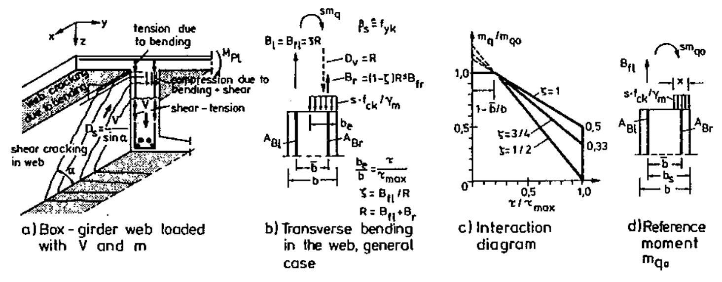 Design for shear v and transverse bending m (from [23)}) the