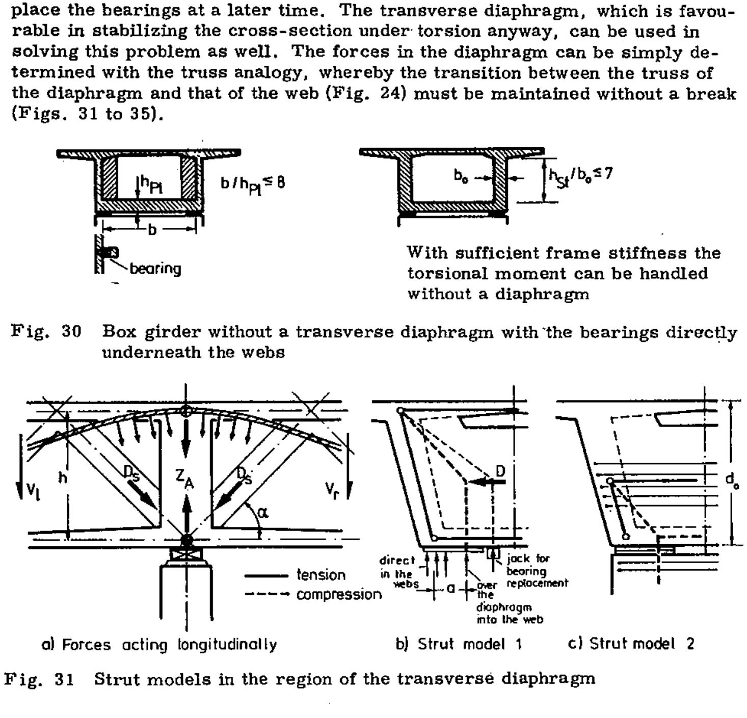 Strut models for single columns