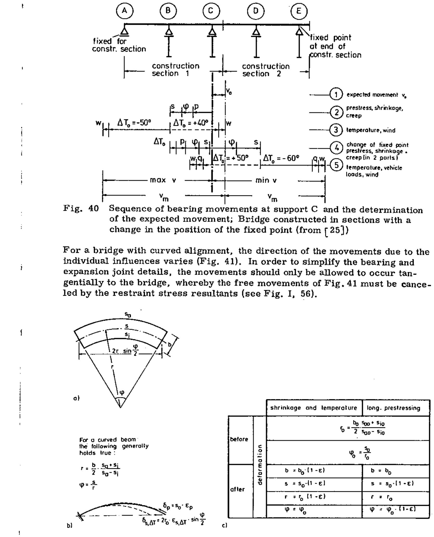 Curved bridge movements (from [26 } )