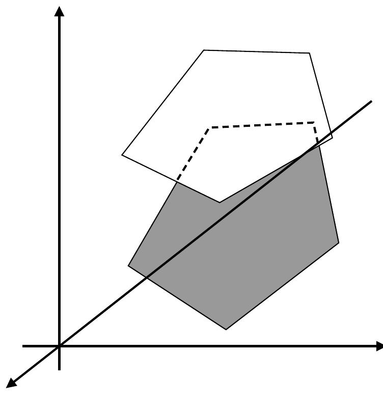 3 The Graph Of A Linear Function Over A Feasible Region