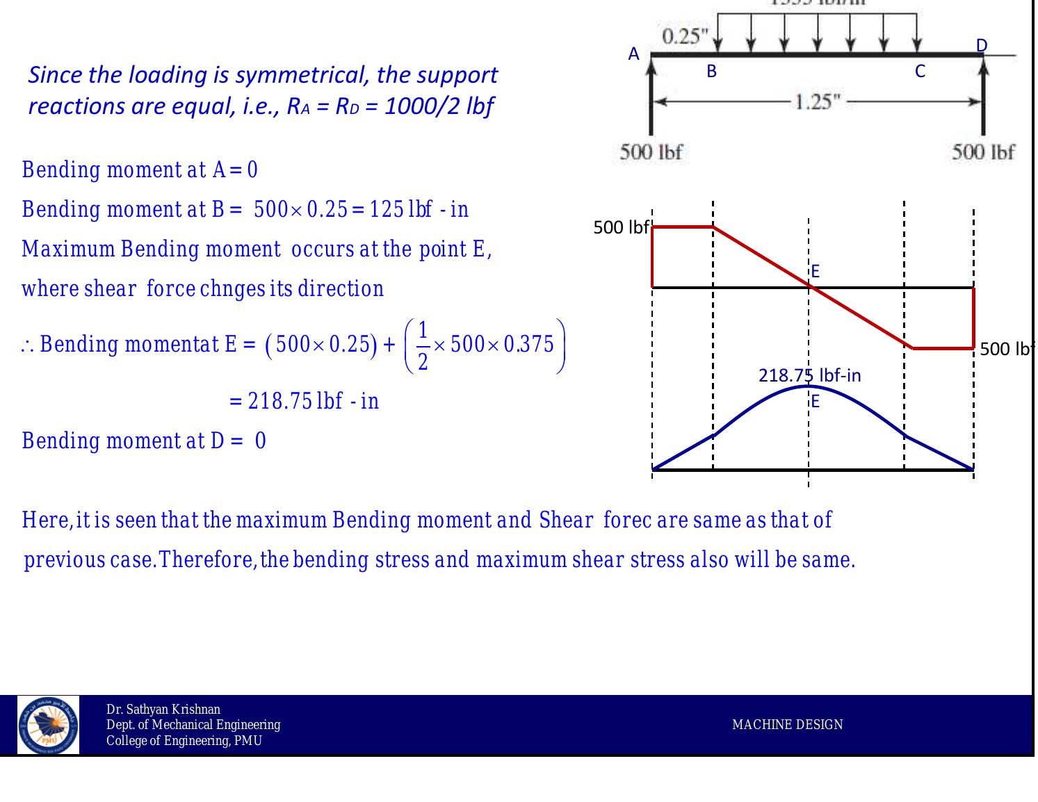 Figure 28 - 5/15/2013 1 Mechanical Engineering Design III