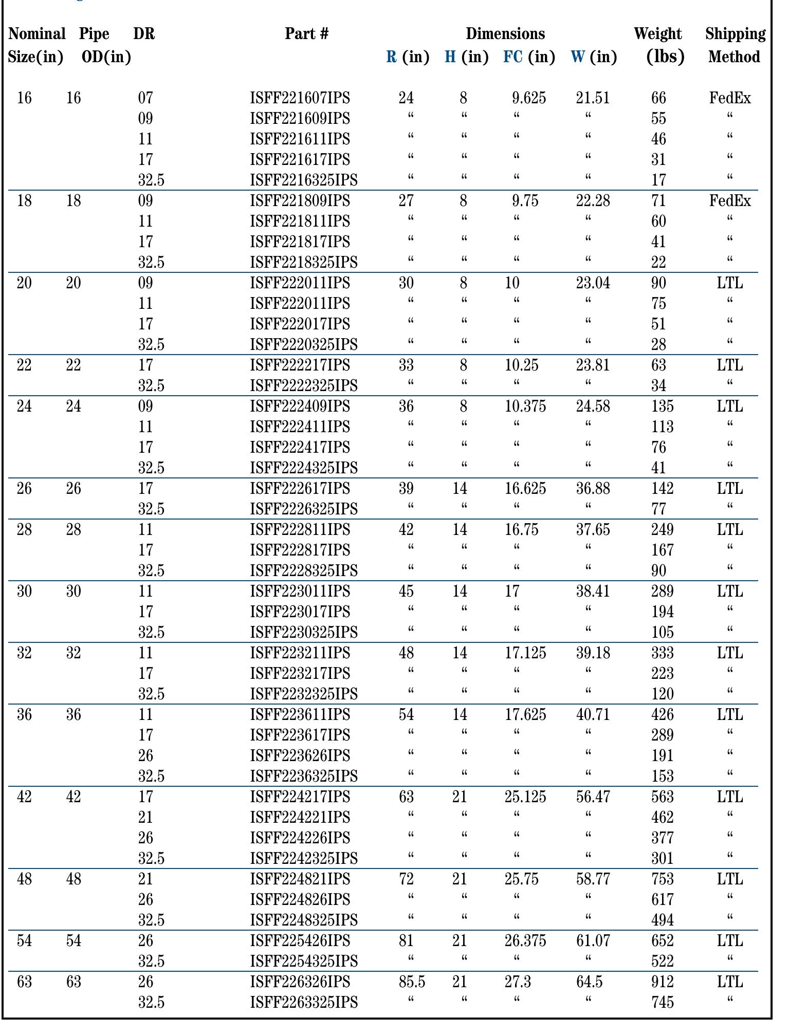 Ips fittings fabricated 22.5° elbows ips fittings fabricated