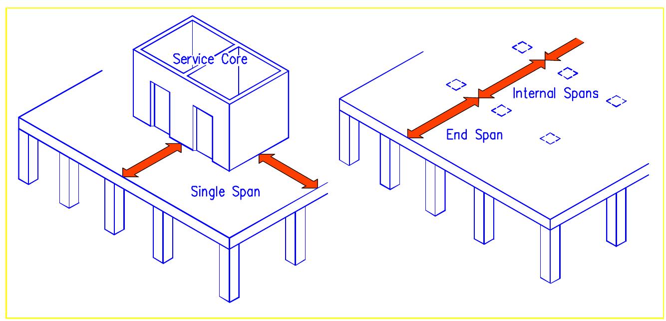 Figure 8 - Post-tensioning in Building Structures