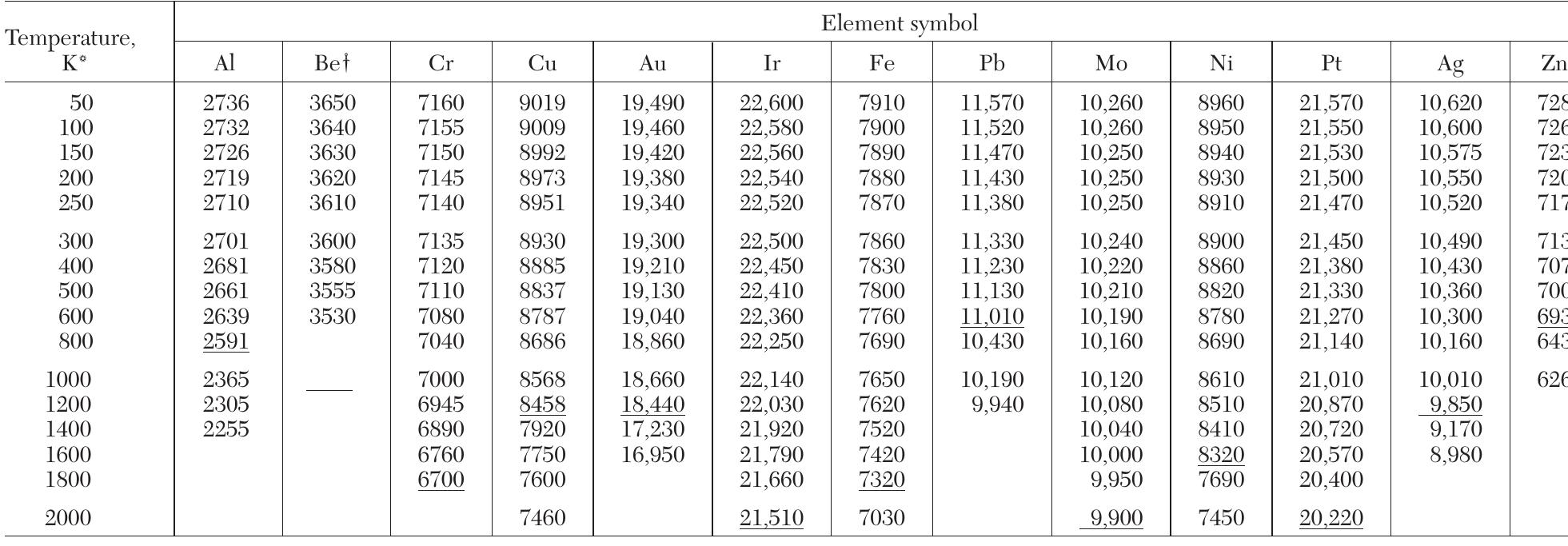 Note: above the horizontal line the condensed phase is