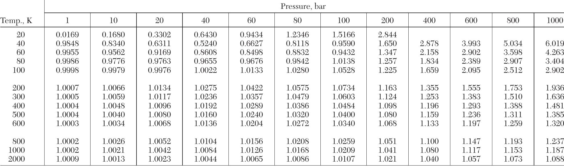 *calculated from pvt tables of mccarty, hord, and roder, nbs