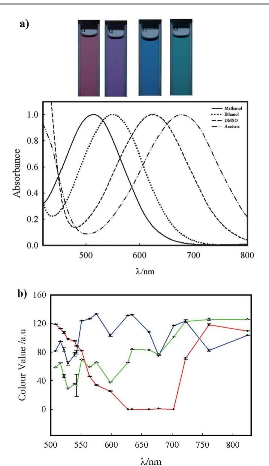 (a) image and vis absorption spectra of the standard betaine
