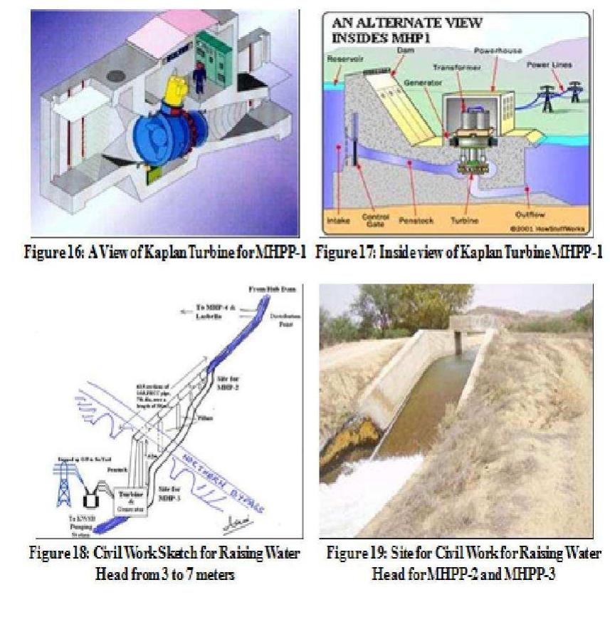 Mhpp-2 and mhpp-3 are proposed to be installed at the flow