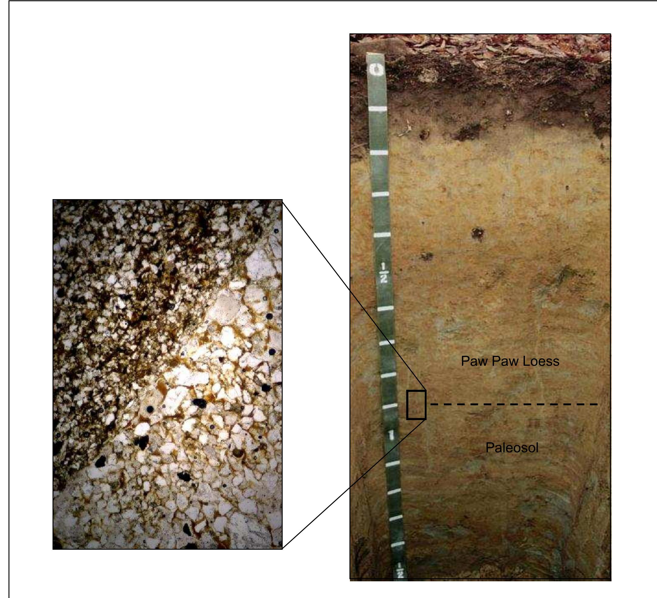 Figure 5 - Loess, Landscape Evolution, and Pre-Clovis on the