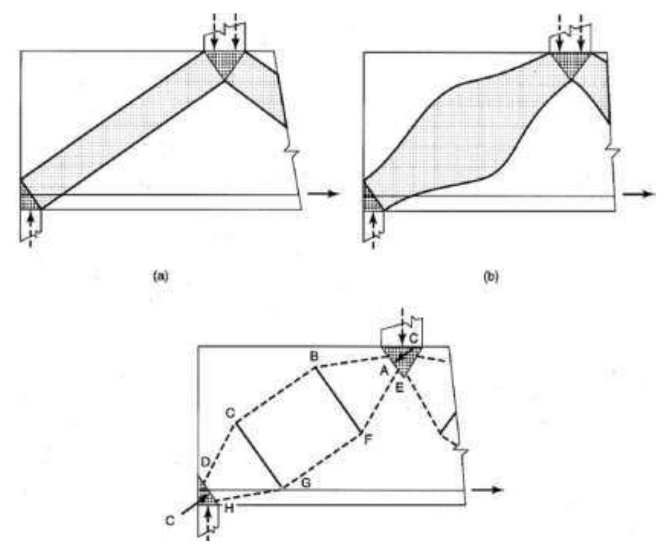 7 three-span deep beam, brunwich building, chicago. (jg