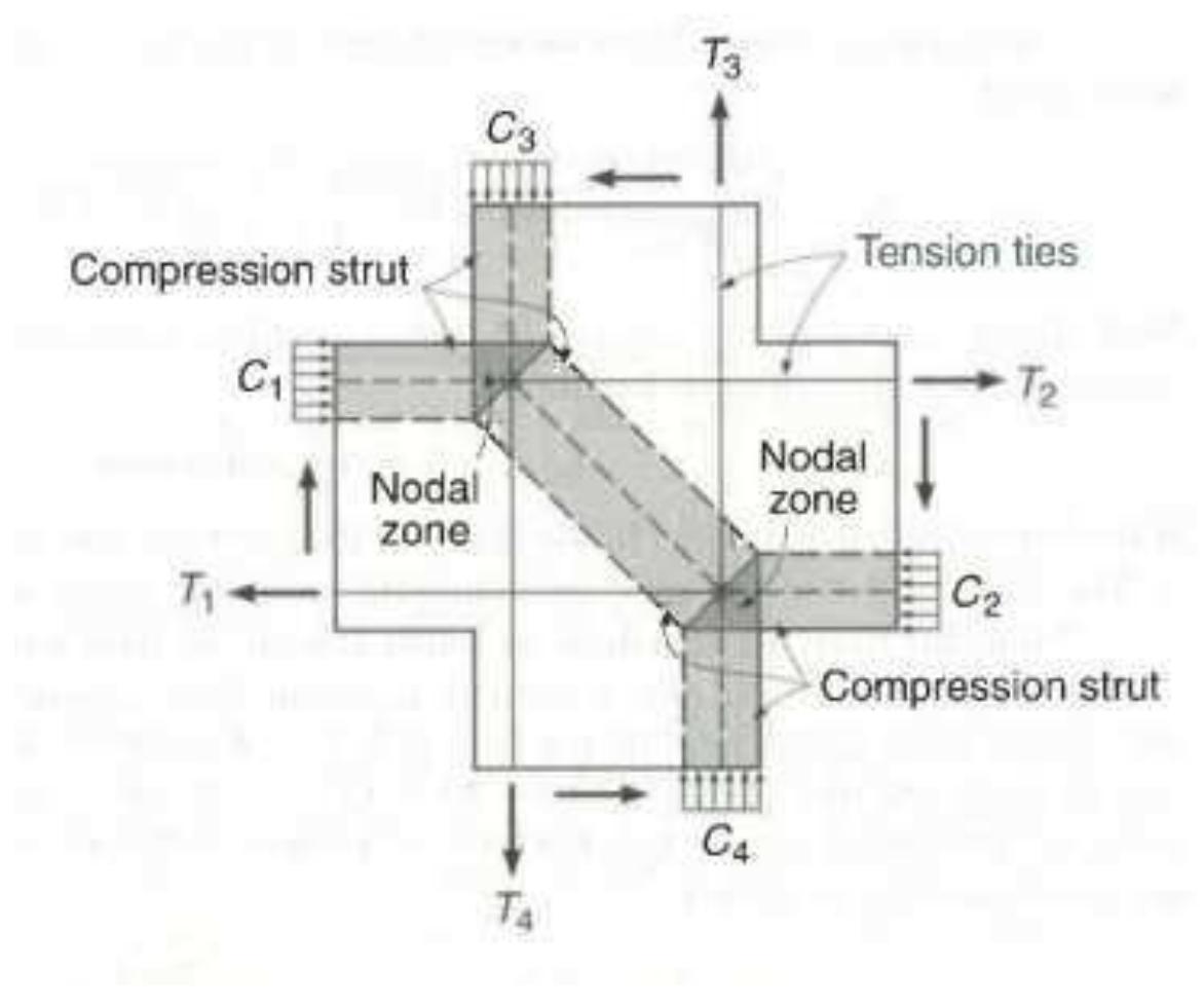 18 strut-and-tie model for behavior of beam-column joint