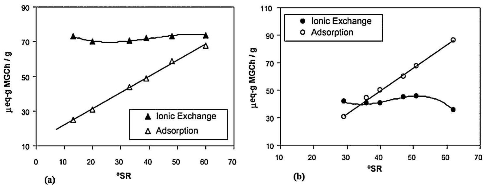(PDF) Basic effects of pulp refining on fiber properties—A review