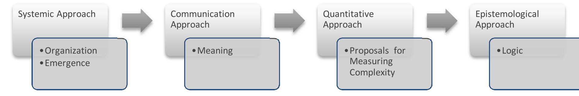 (PDF) A Unified Complexity Theory