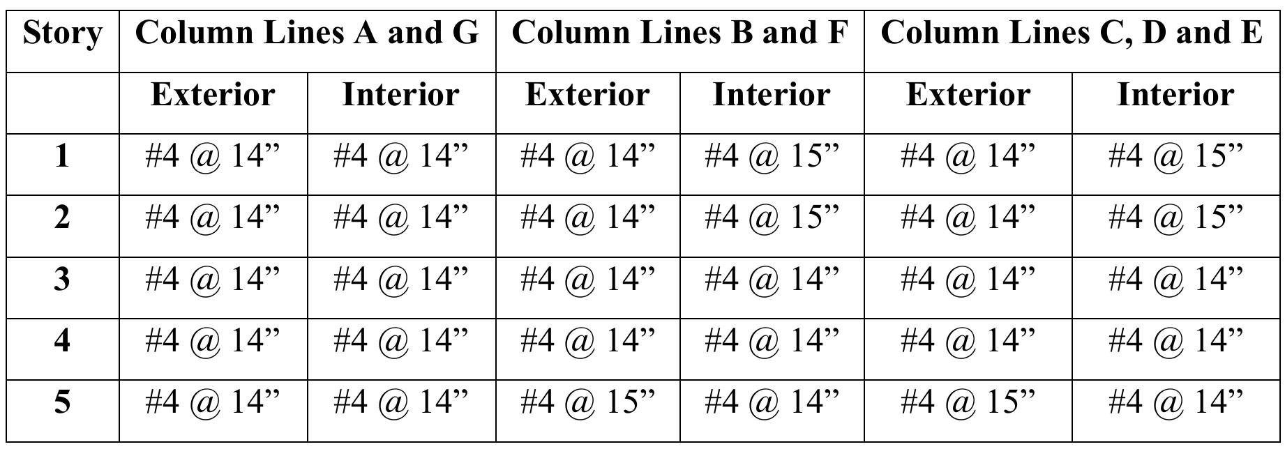 Column tie spacing