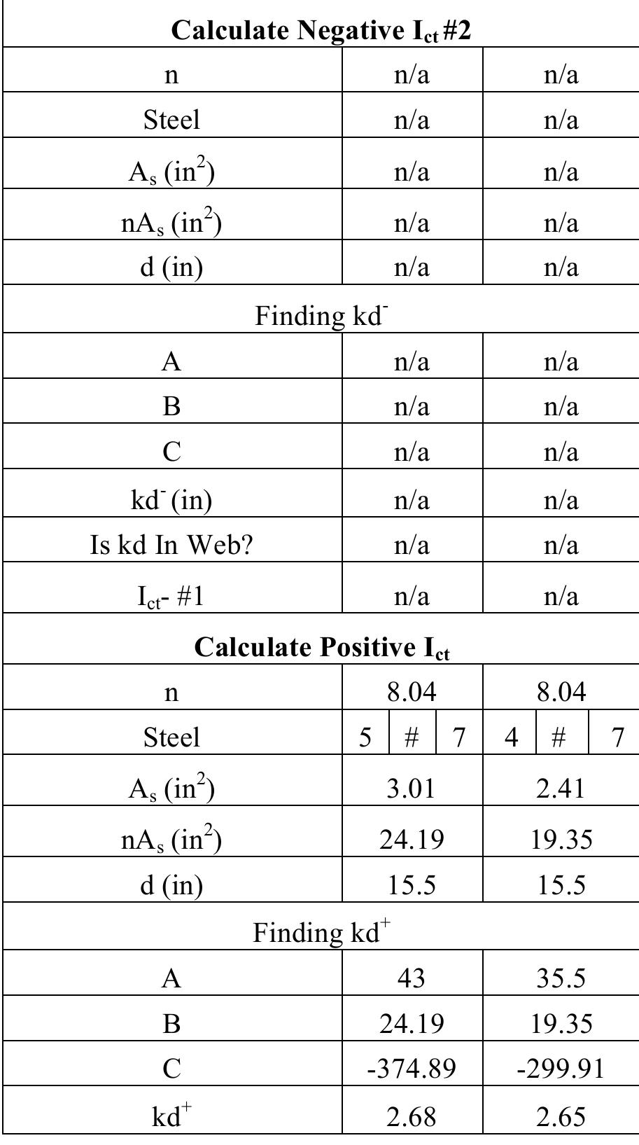 Table 38 - Reinforced Concrete Design Project Five Story