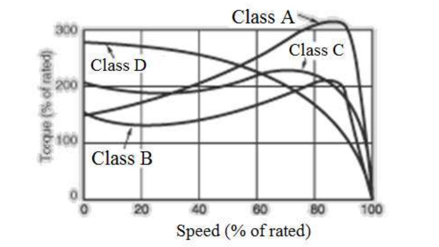 , different nema design of induction motors