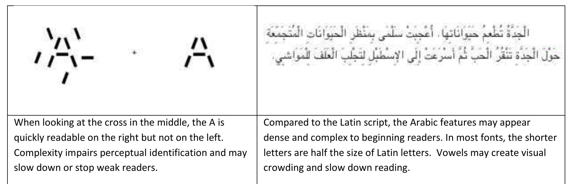 Illustration of crowding effects