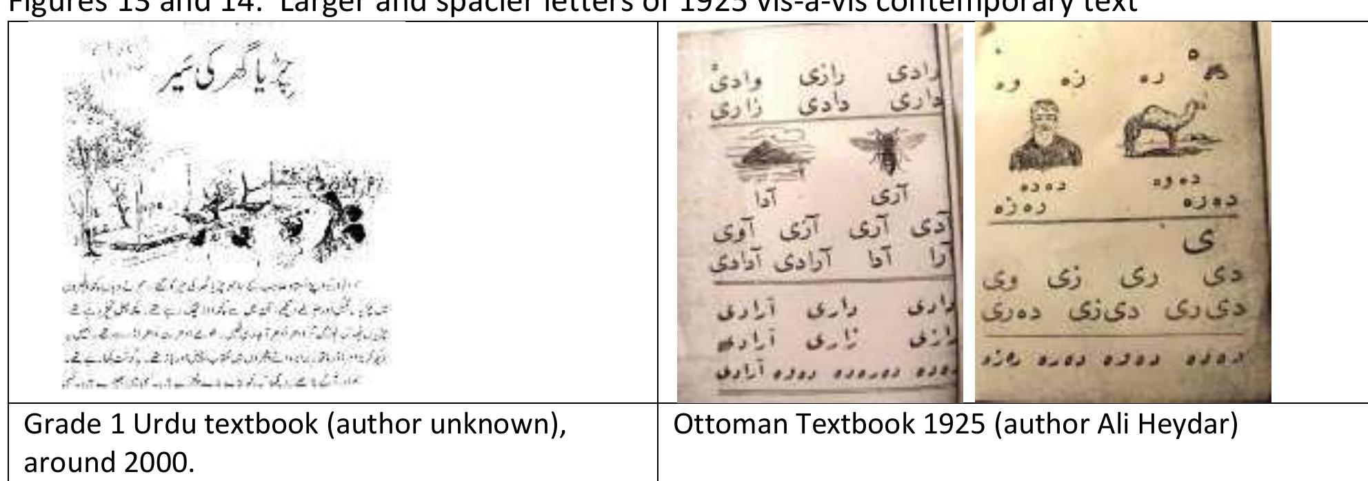 The visual load affects speed and accuracy, so those who are