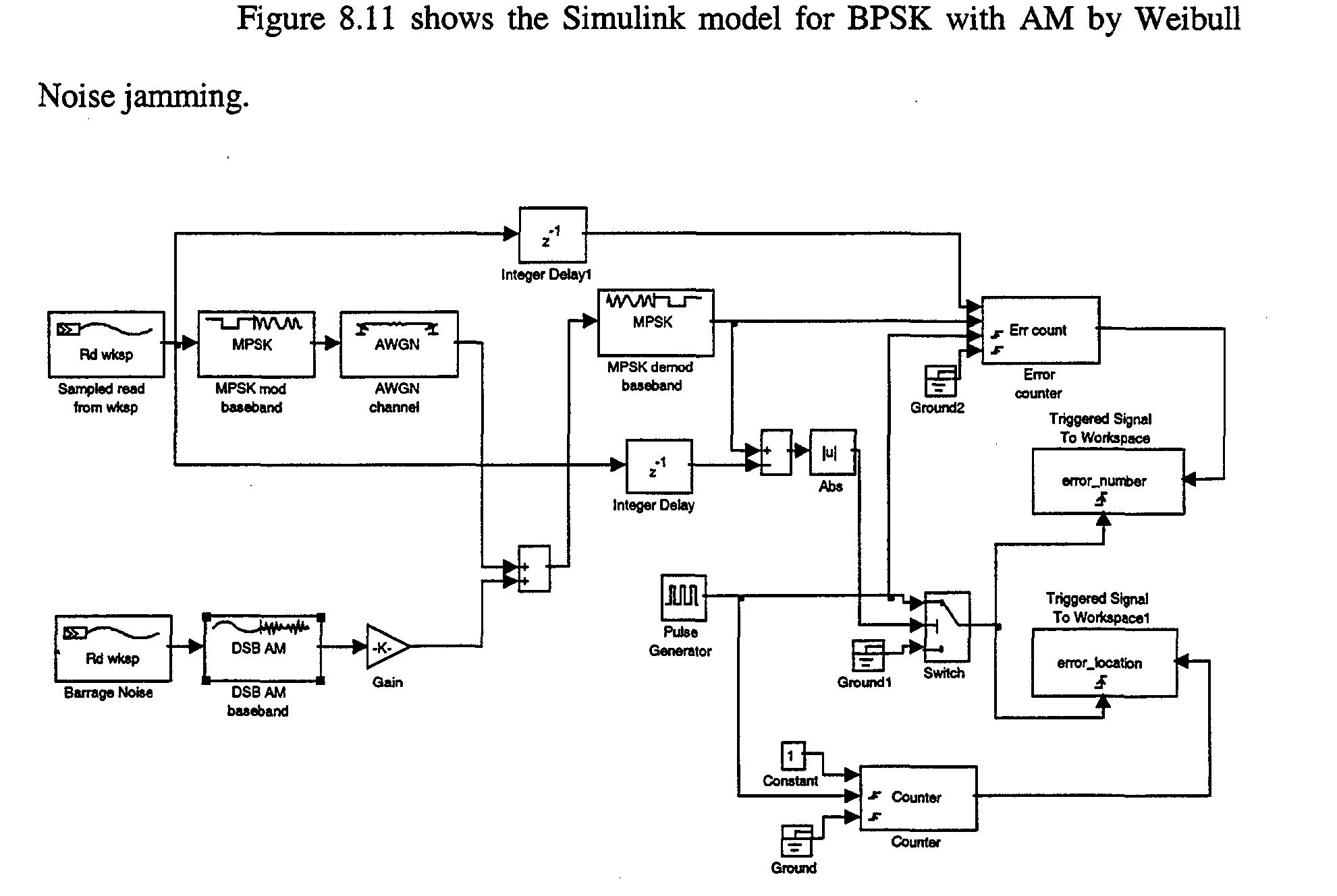 11 simulink model for bpsk with am by weibull noise jamming